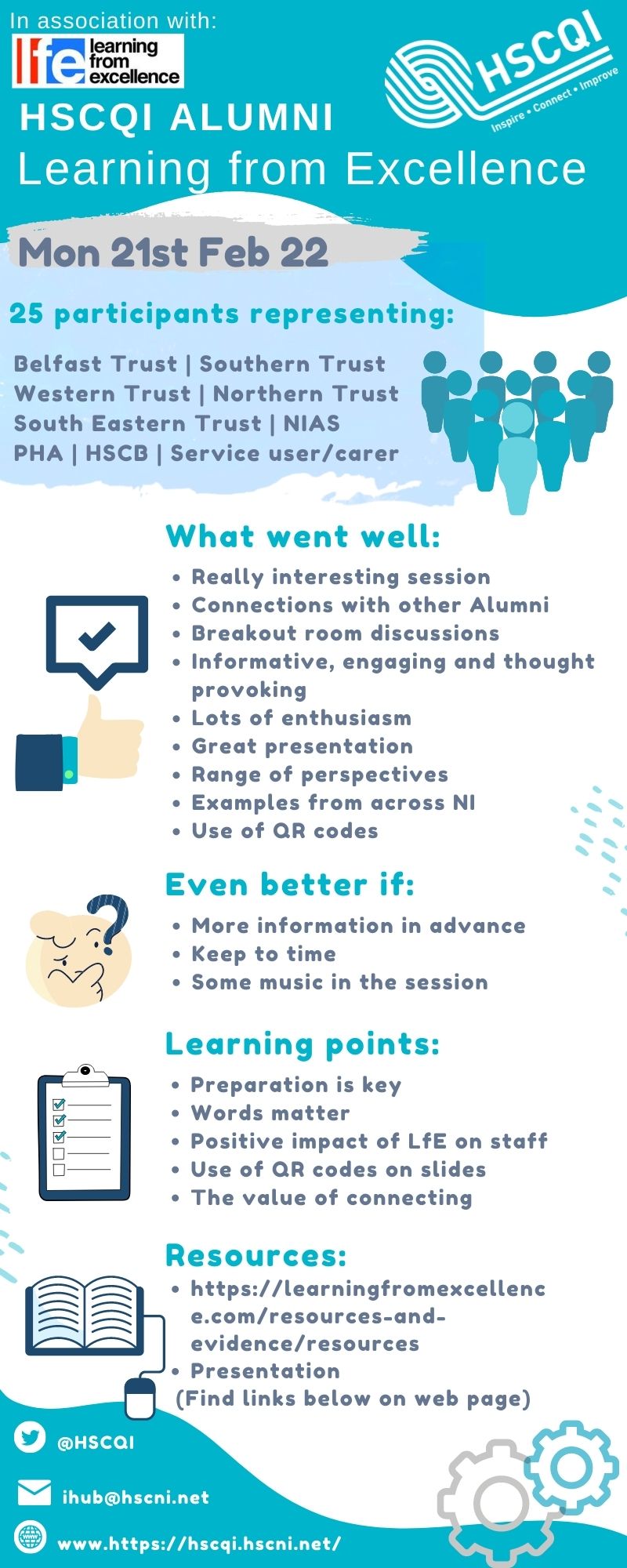 HSCQI Alumni Evaluations and Resources - HSCQI