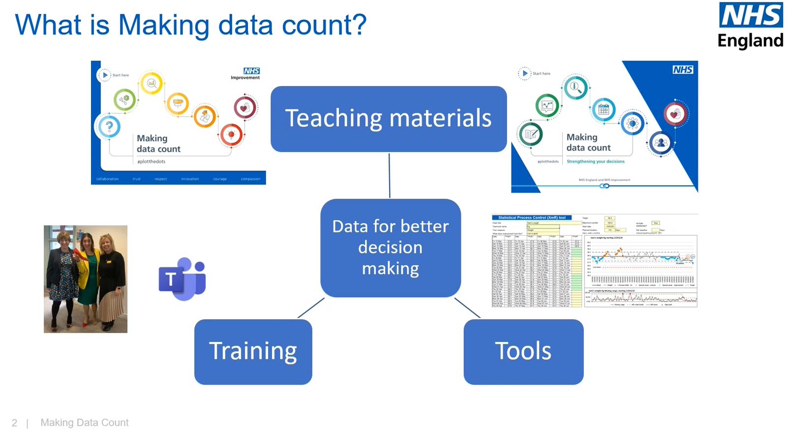 HSCQI Alumni Evaluations and Resources - HSCQI